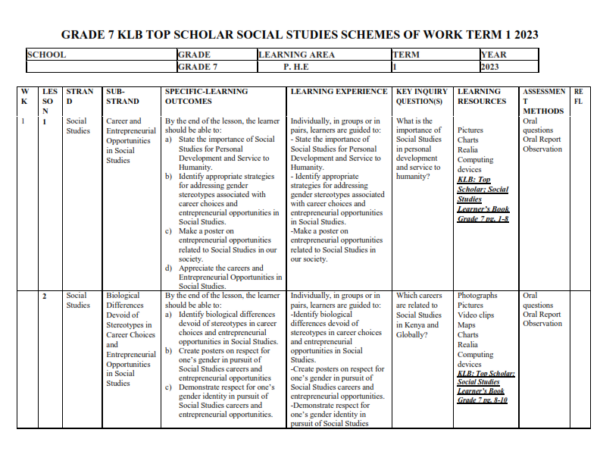 2023 GRADE 7 KLB TOP SCHOLAR SOCIAL STUDIES SCHEMES OF WORK – TERM 1 ...